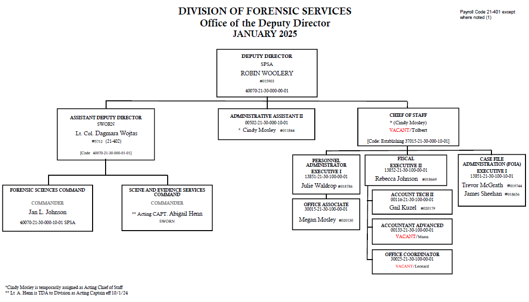 Forensics Organization