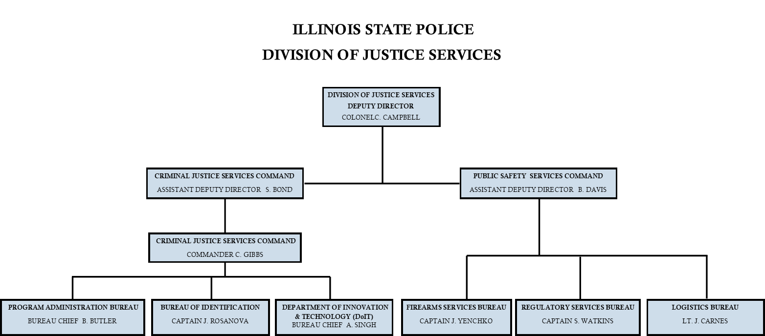 Justice Services Organization